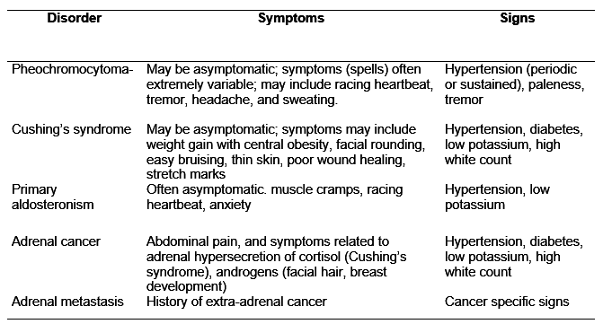 What are the types of adrenal tumors?